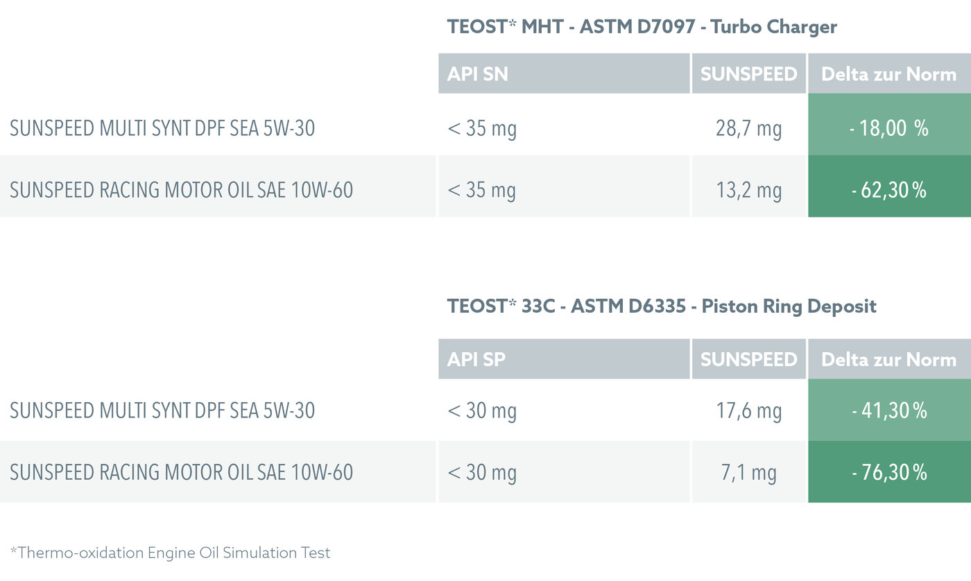 ROWE Sunspeed | ROWE